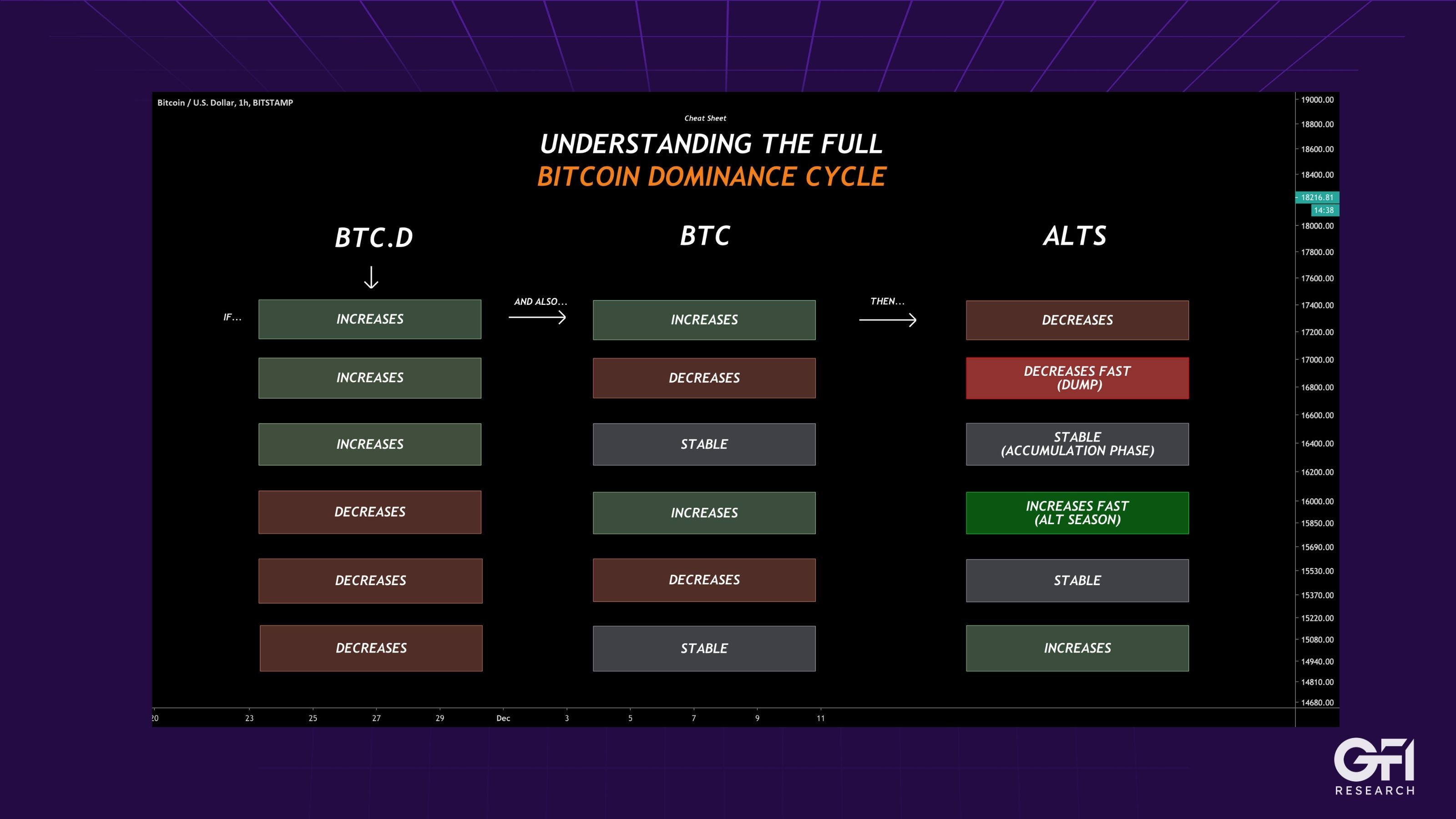 BTC Dominance là gì? Dự đoán giá cùng BTC DOM