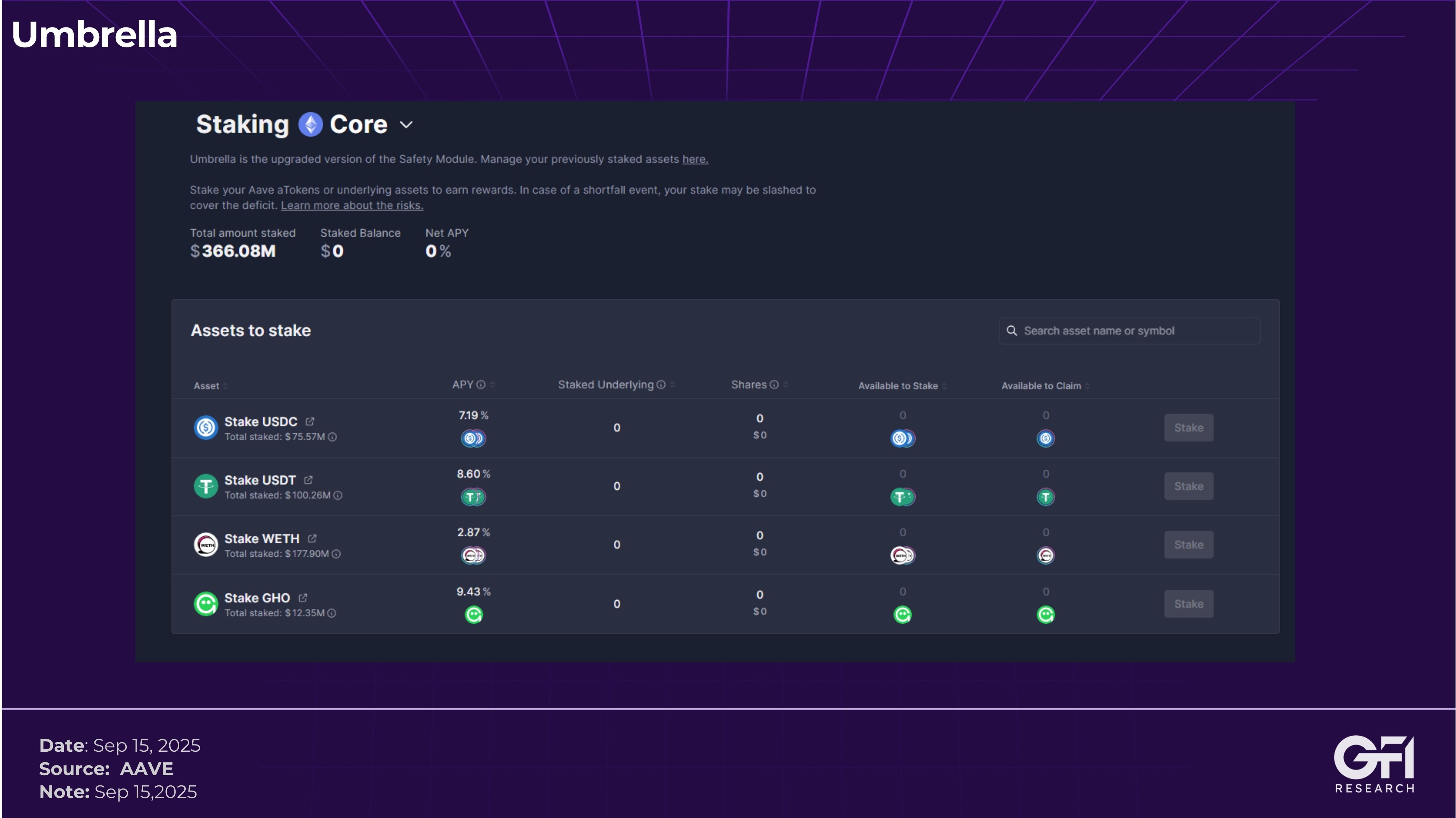 Aave Tokenomics: $AAVE, Safety Module và GHO