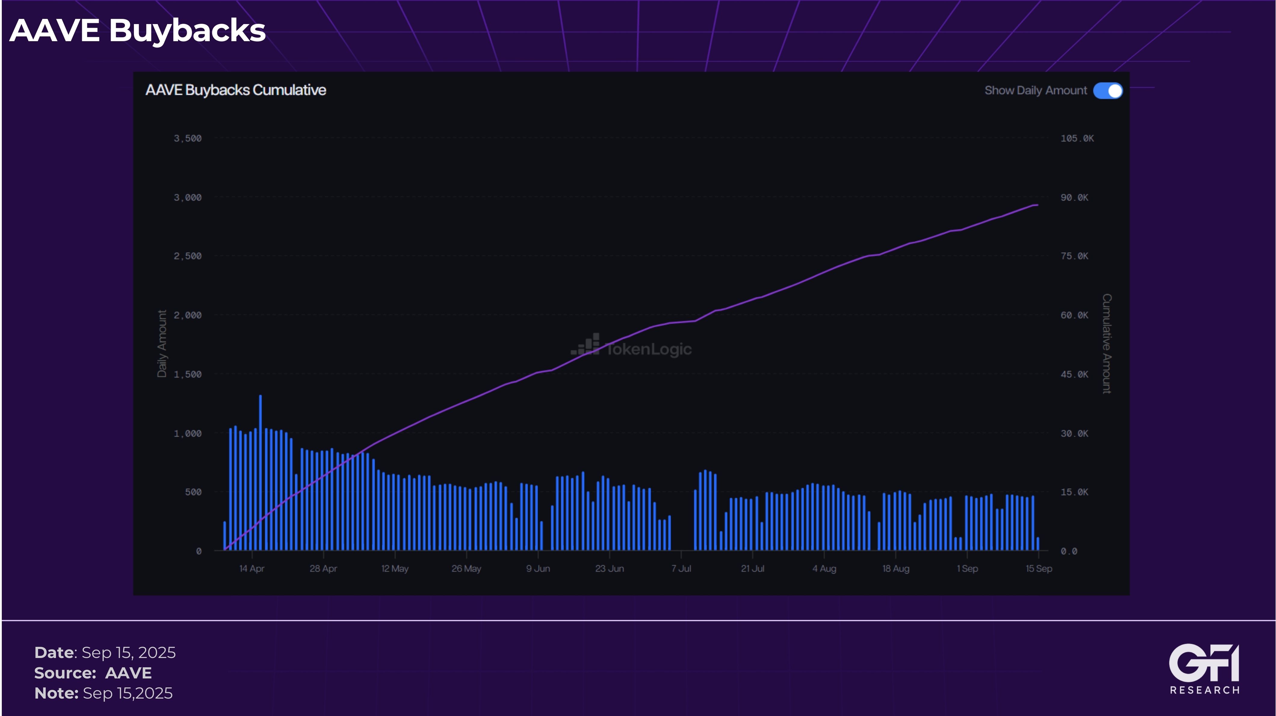 Aave Tokenomics: $AAVE, Safety Module và GHO